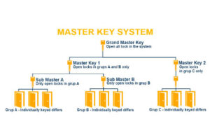 Atlantic Locksmith Halifax | Locksmith Services Halifax Nova Scotia